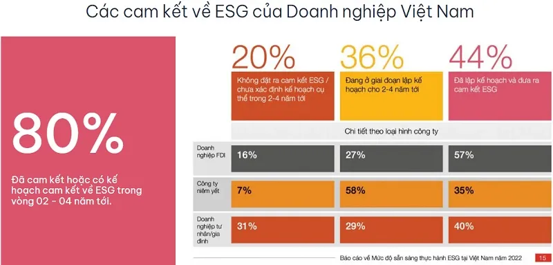 ESG là gì? Thực trạng quản trị doanh nghiệp theo định hướng ESG