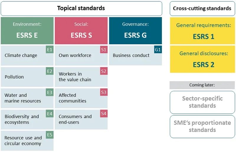 Tiêu chuẩn ESG là gì? Bộ 3 tiêu chuẩn ESG doanh nghiệp cần quan tâm